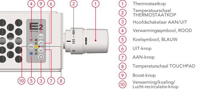 ULOW-E2 - lage temperatuur radiatoren van VOGEL&NOOT
